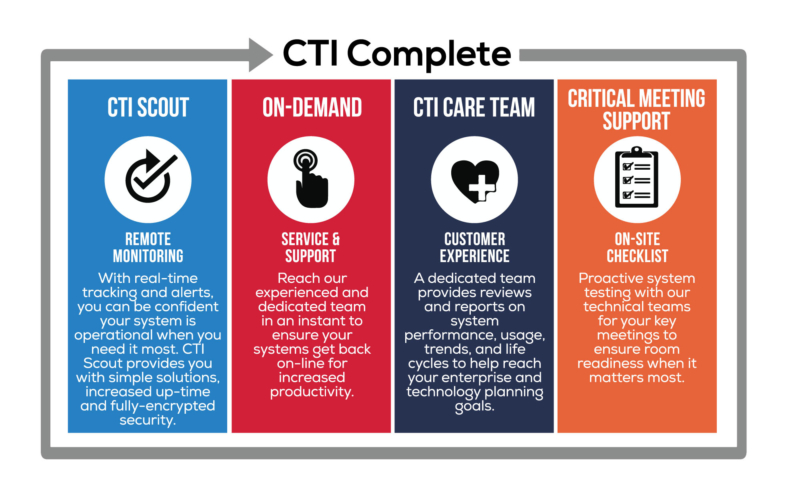 CTI -Advanced Audio Visual Security Solutions and Access Control